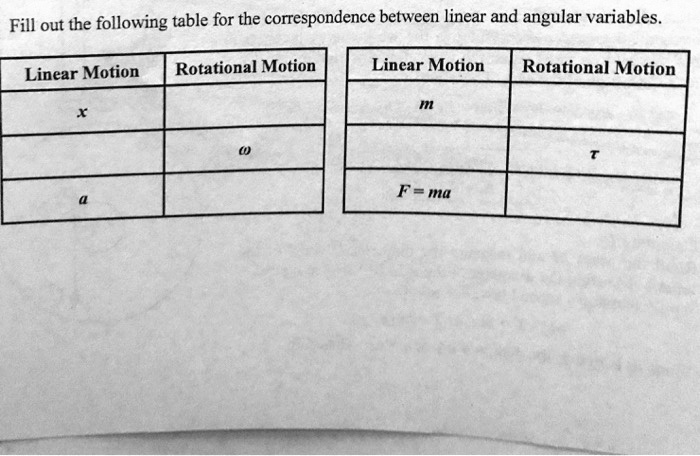 SOLVED: Fill out the following table for the correspondence between ... SOLVED: Fill out the following table for the correspondence between ...