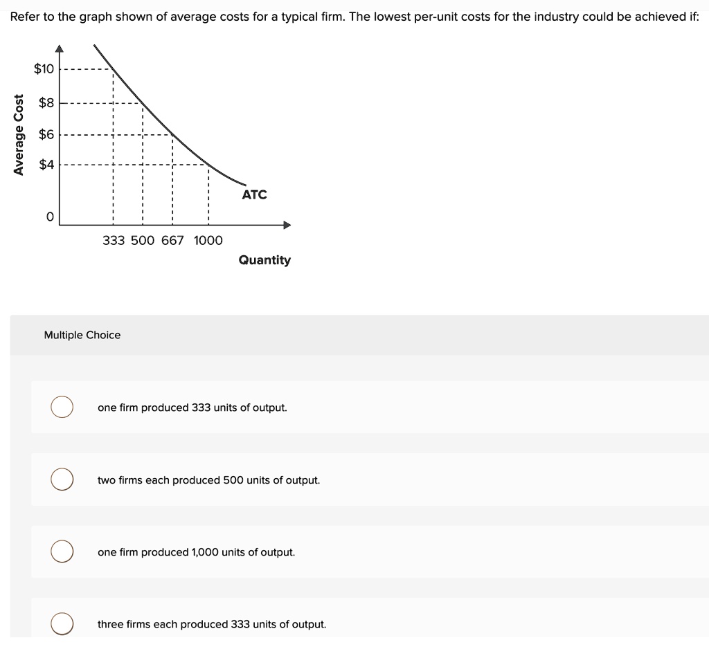 Refer to the graph shown of average costs for a typical firm. The ...