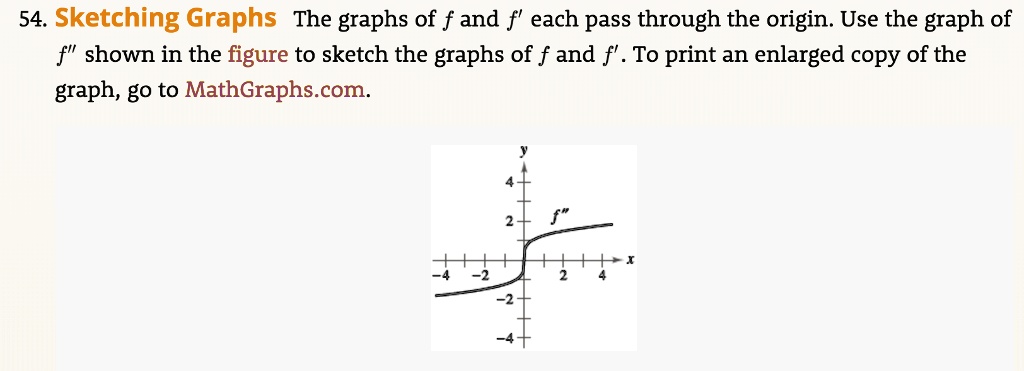 54 sketching graphs the graphs of f and f each pass through the origin use the graph of f shown ...