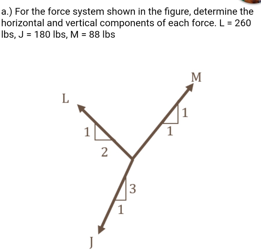 SOLVED: 'Topic in Statics of Rigid Bodies a.) For the force system shown in the figure ...