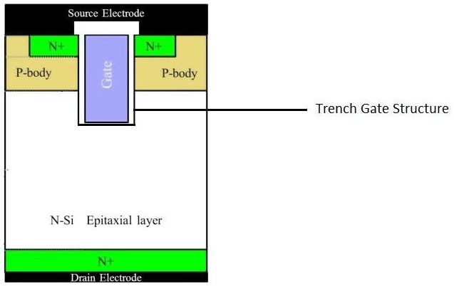 SOLVED: Question: Following figure shows the cross-sectional view of a ...