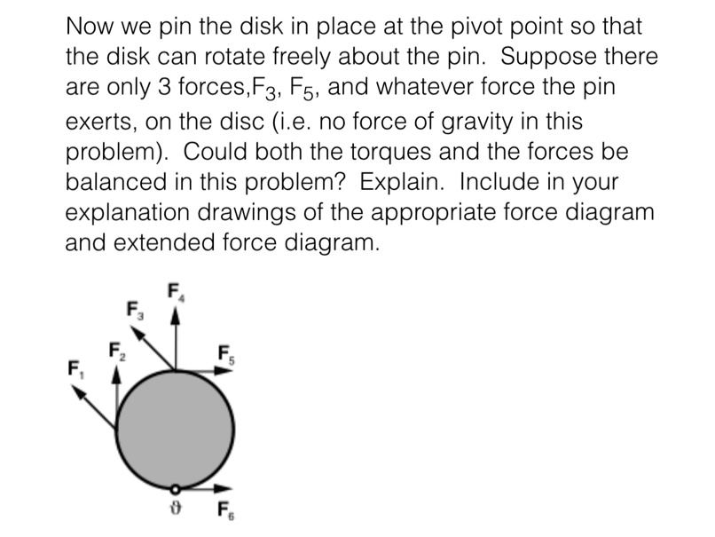 Now we pin the disk in place at the pivot point so that the disk can ...