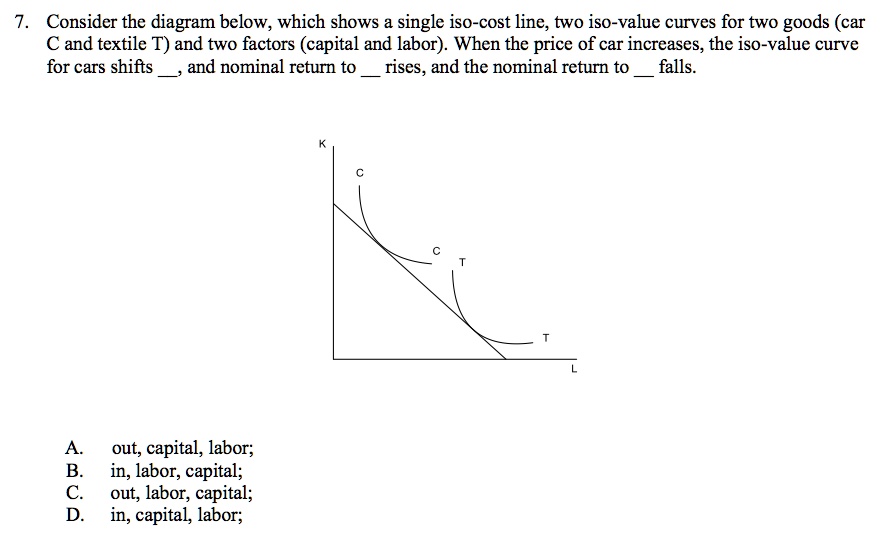 SOLVED: Consider the diagram below, which shows a single iso-cost line ...