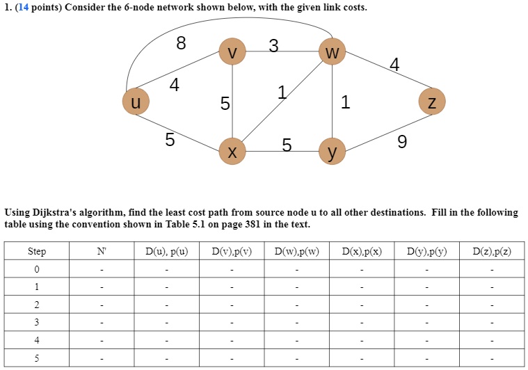 consider the 6 node network shown below with the given link costs 1 14 ...