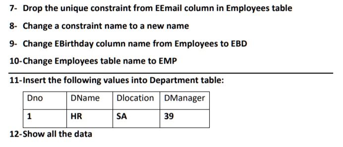 Solved In Sql Drop The Unique Constraint From The Eemail Column In The
