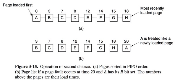 SOLVED: Consider the page sequence of Fig. 3-15(b). Suppose that the R ...