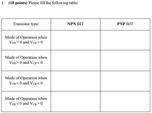 1. (10 points) Please fill the following table: Transistor type: Mode ...
