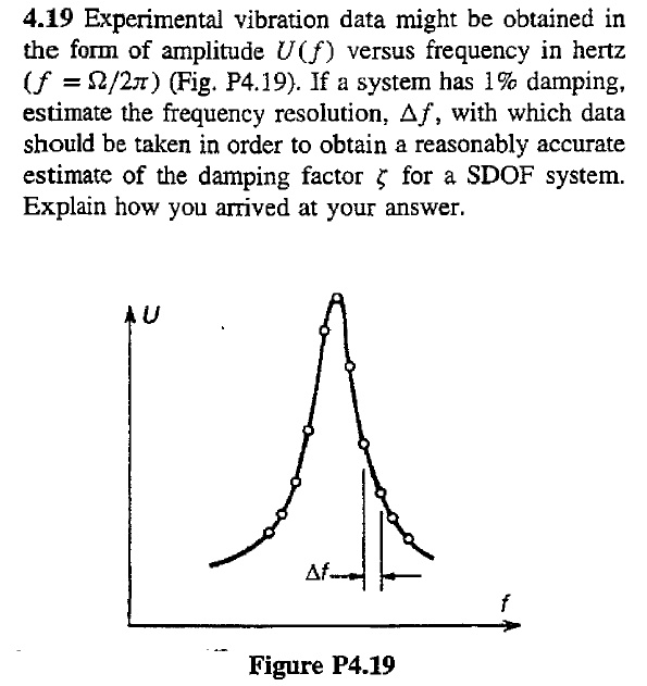 SOLVED: 4.19 Experimental vibration data might be obtained in the form of amplitude U(f) versus ...