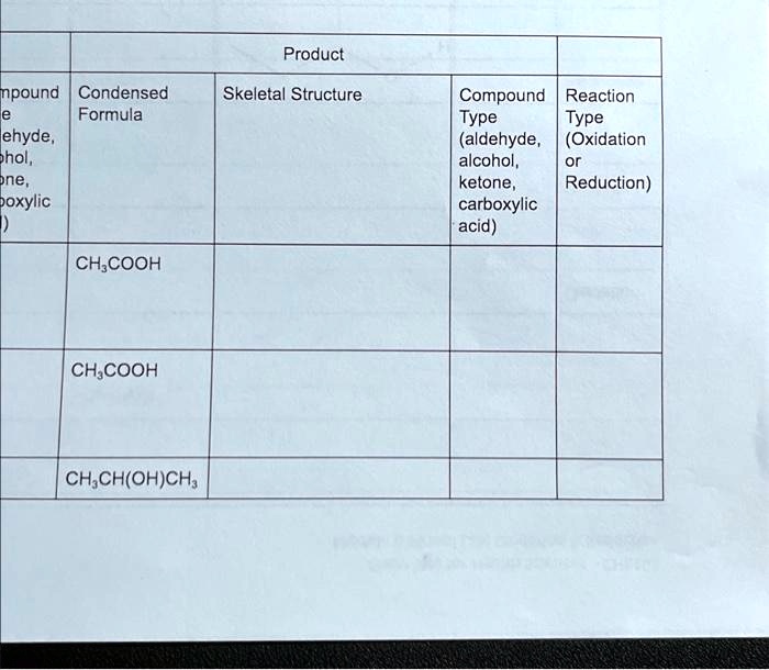SOLVED: Texts: What is the skeletal structure and compound type for these condensed formulas ...