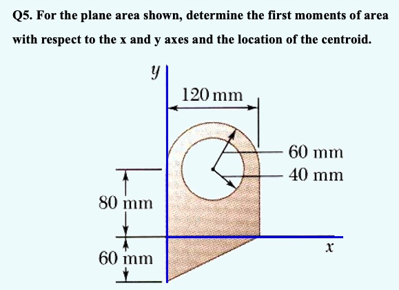 Q5 For The Plane Area Shown Determine The First Moments Of Area With Respect To The X And Y 