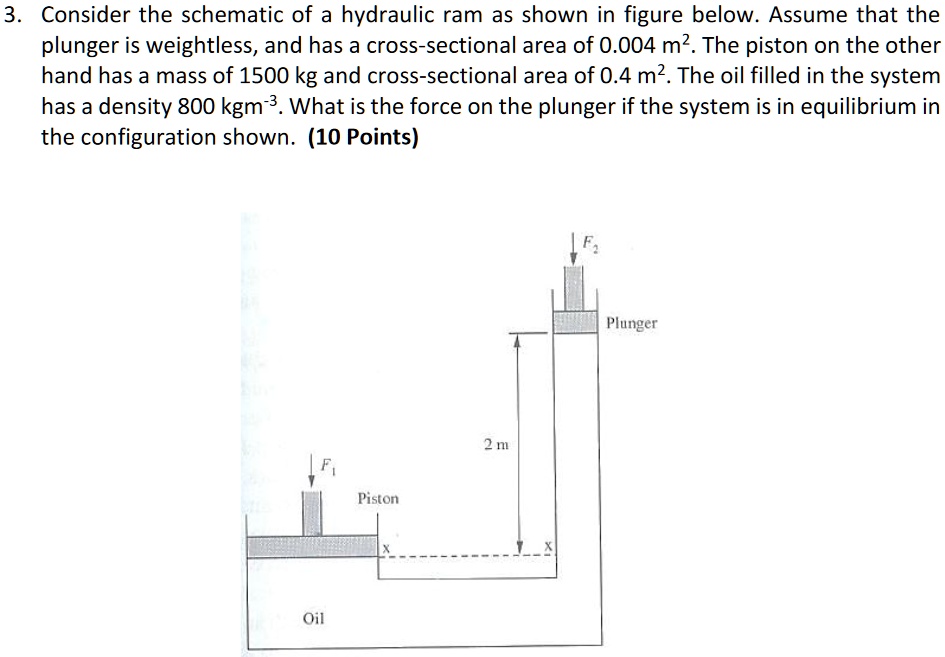 SOLVED: Consider the schematic of a hydraulic ram as shown in the ...