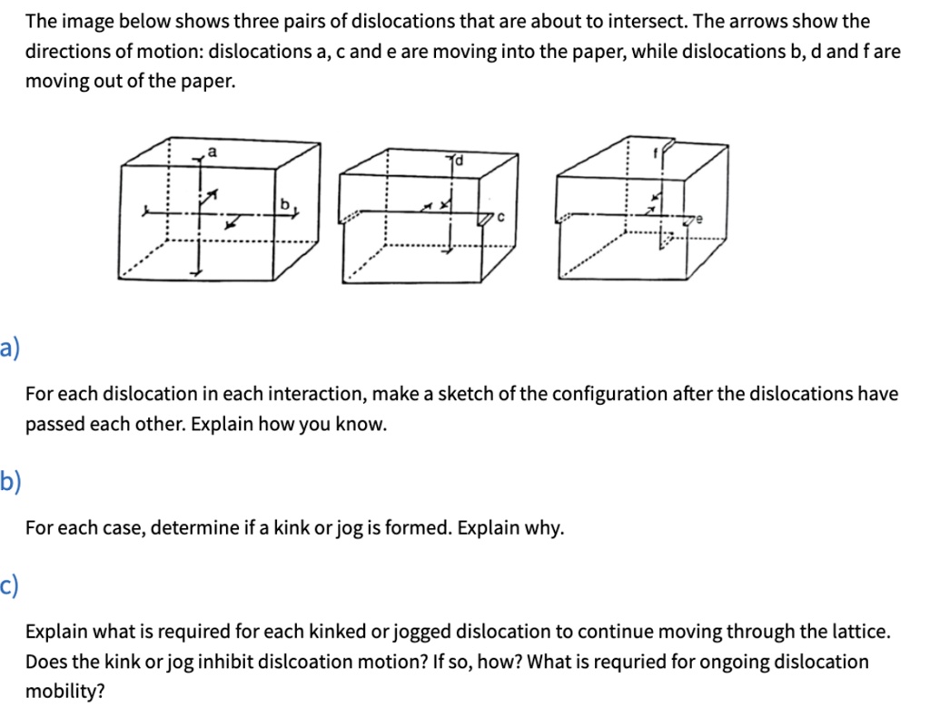 The image below shows three pairs of dislocations that are about to ...
