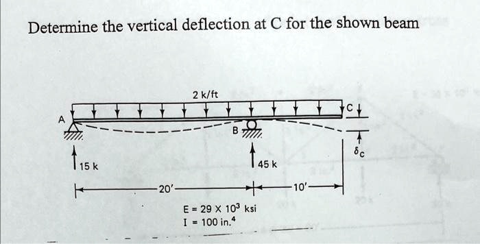 SOLVED: Determine the vertical deflection at C for the shown beam. 2k ...
