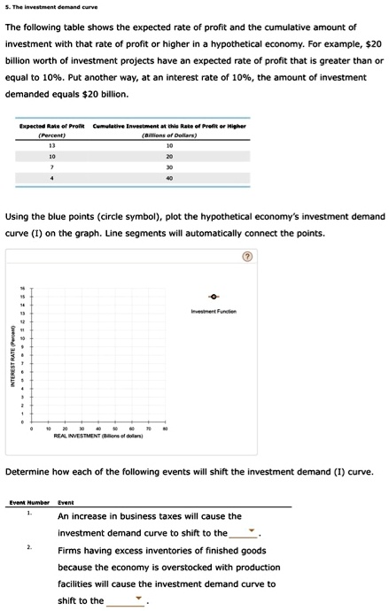 SOLVED: The following table shows the expected rate of profit and the ...