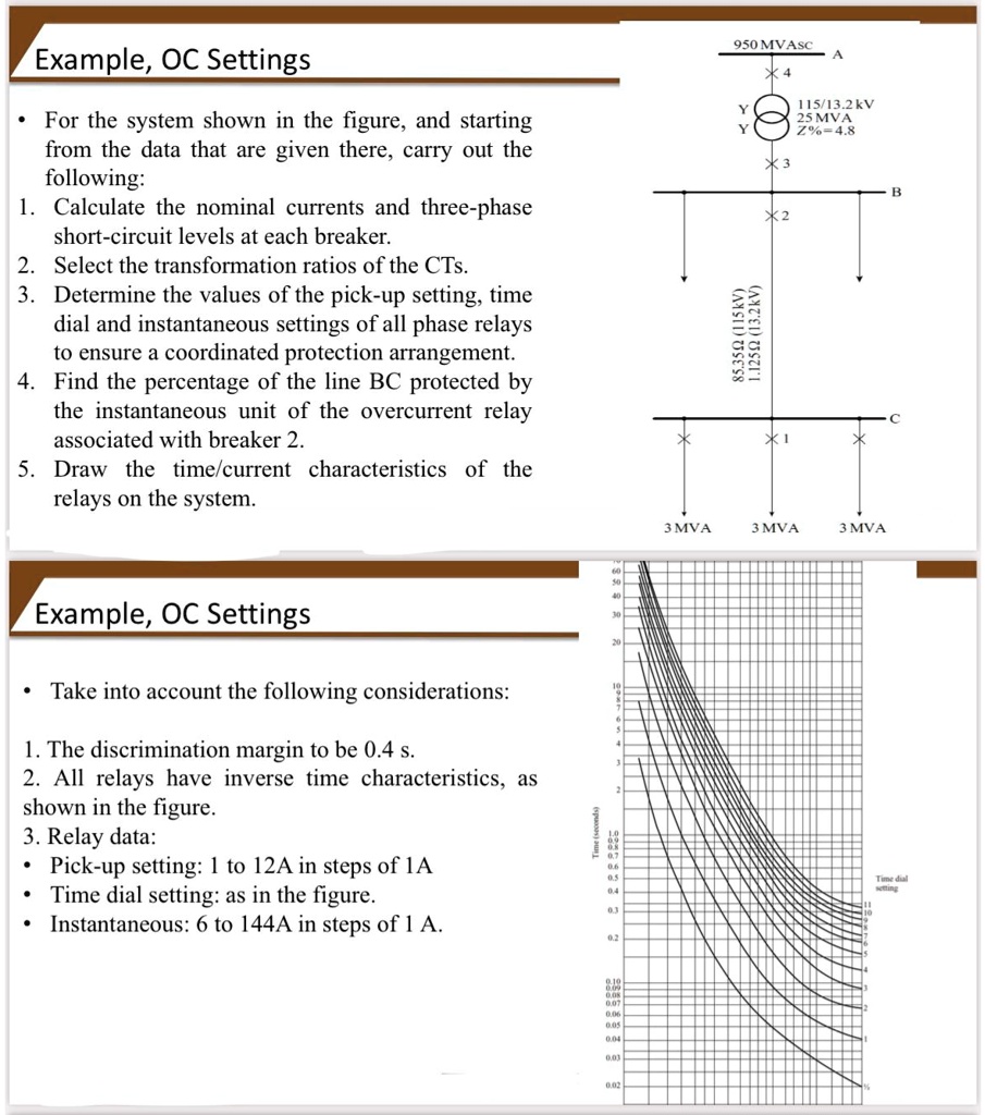 Example, OC Settings • For the system shown in the figure, and starting ...