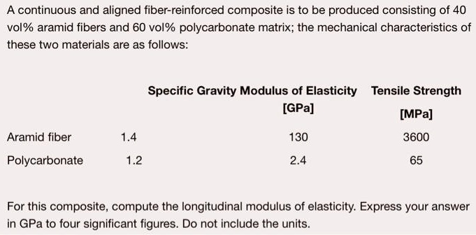 SOLVED: A continuous and aligned fiber-reinforced composite is to be produced consisting of 40 ...