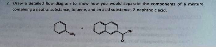 SOLVED: Draw detailed flow diagram t0 show how vou would separate the ...