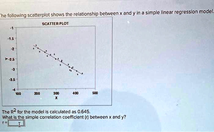 The following scatterplot shows the relationship between x and y in a ...