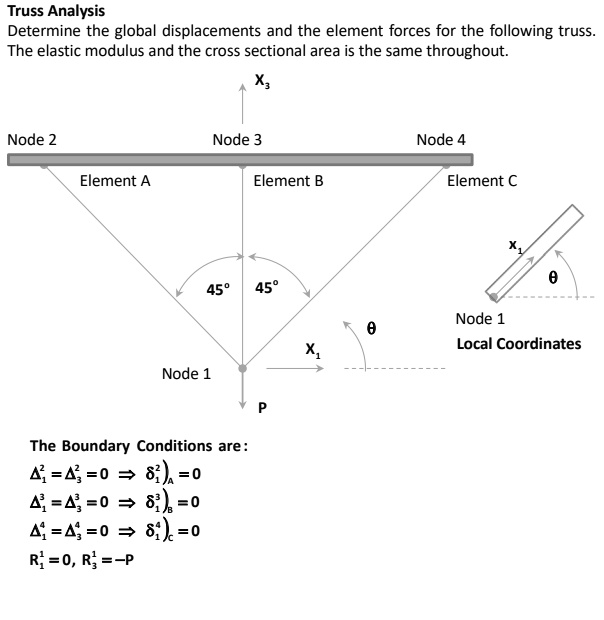 SOLVED: Truss Analysis: Determining Global Displacements and Element Forces This is all that is ...