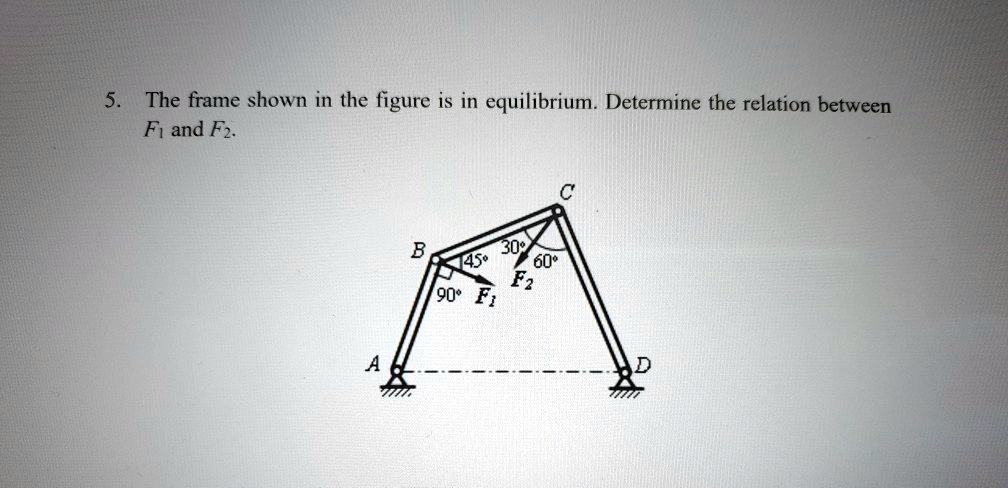 SOLVED: The frame shown in the figure is in equilibrium. Determine the ...