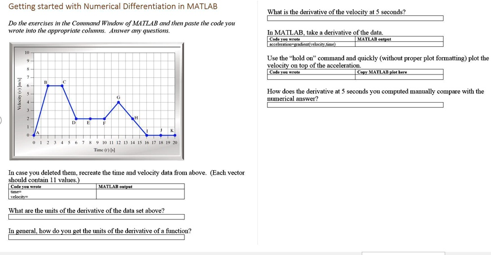 Solved Text Matlab Use The Graph Getting Started With Numerical Differentiation In Matlab What