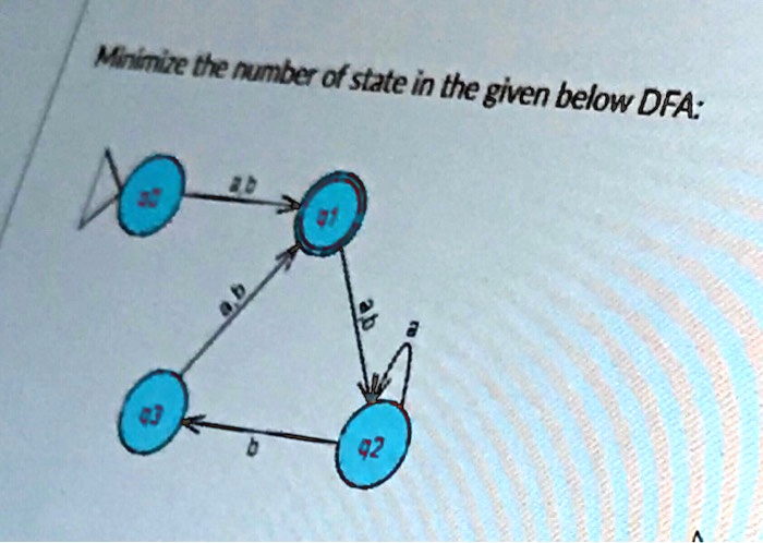 SOLVED: Minimize the number of state in the given below DFA. 92