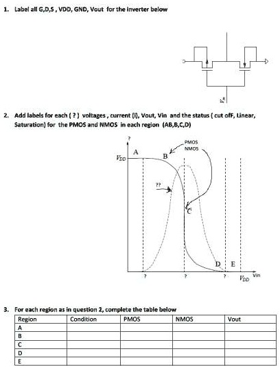 SOLVED: 1. Label all G, D, S, VDD, GND, Vout for the inverter below. 2 ...