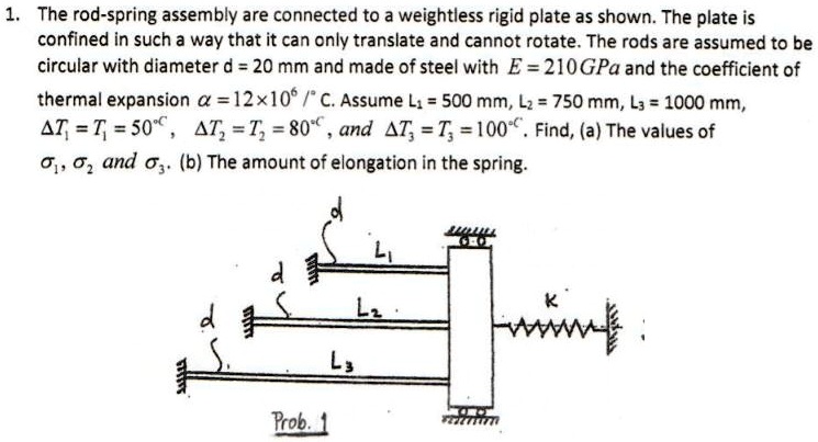 SOLVED: The rod-spring assembly is connected to a weightless rigid ...