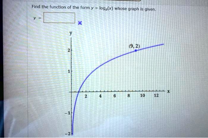 SOLVED: Find the function of the form y loga(x) whose graph Is given.
