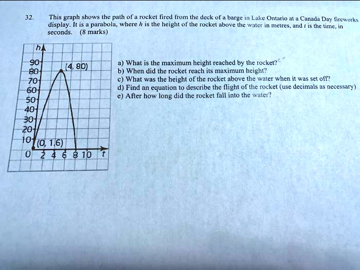 SOLVED: This graph shows the path of 4 rockets fired from the deck of a ...