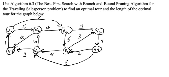 Solved Draw The Breadth First Search Tree And Look For The Edges That Move In The Right