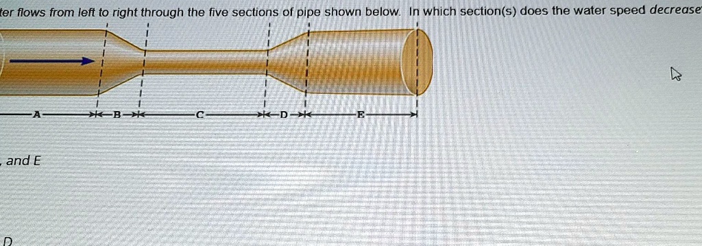 SOLVED: ter flows from left to right through the five sections of pipe ...