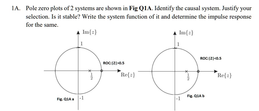 SOLVED: Pole zero plots of two systems are shown in Fig Q1A. Identify the causal system. Justify ...