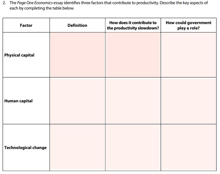 2. The Page One Economics essay identifies three factors that ...