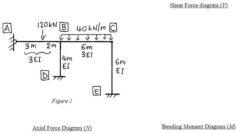 SOLVED: Use the slope deflection method by using the graphical method ...