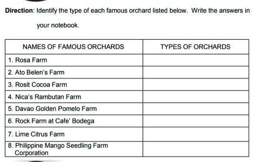 Direction: Identify the type of each famous orchard listed below. Write ...