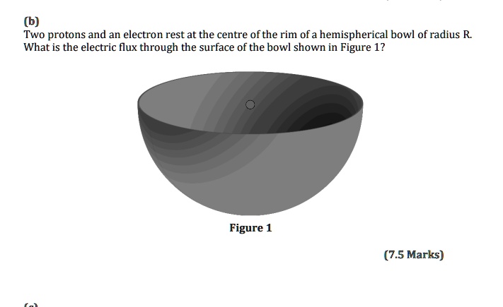 b two protons and an electron rest at the centre of the rim of a hemispherical bowl of radius r ...