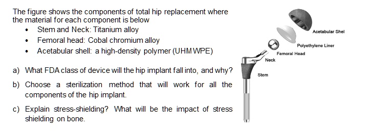 SOLVED: The figure shows the components of total hip replacement where ...