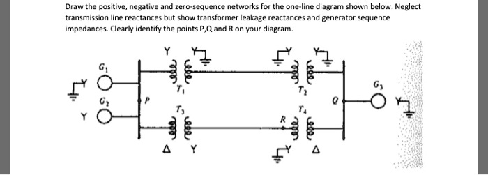 SOLVED: Draw the positive, negative, and zero-sequence networks for the ...
