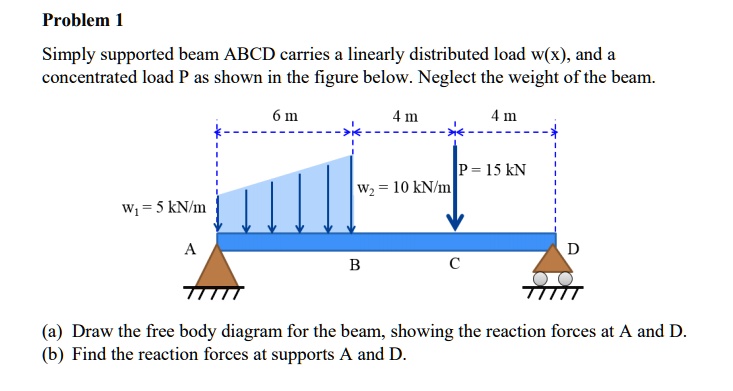 SOLVED: Simply supported beam ABCD carries a linearly distributed load w(x), and a concentrated ...
