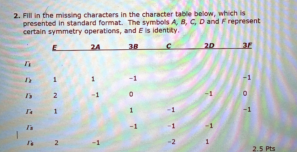 SOLVED: 2. Fill in the missing characters in the character table below ...