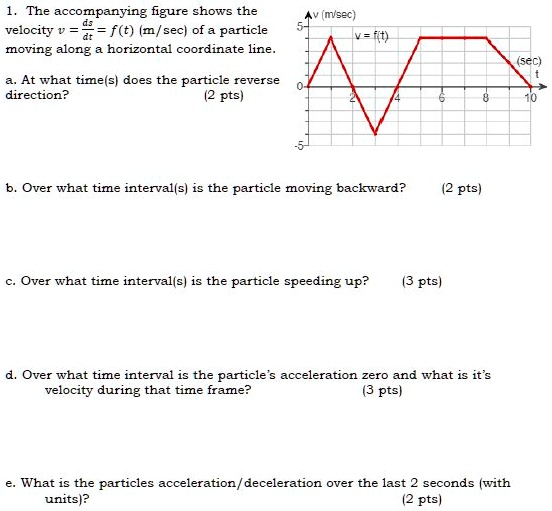 SOLVED: The accompanying figure shows the velocity v =f(t) (m seci particle moving along ...