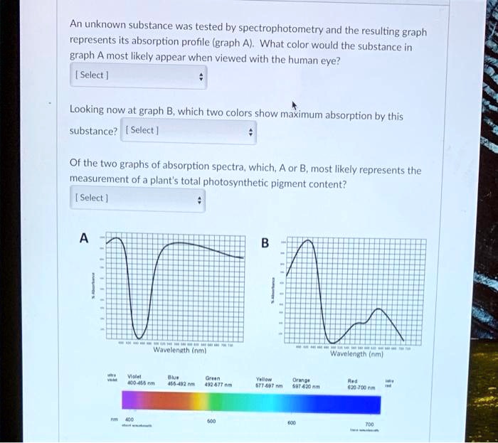 SOLVED: An unknown substance was tested by spectrophotometry, and the ...