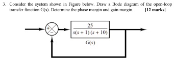 SOLVED: Consider the system shown in the figure below. Draw a Bode diagram of the open-loop ...