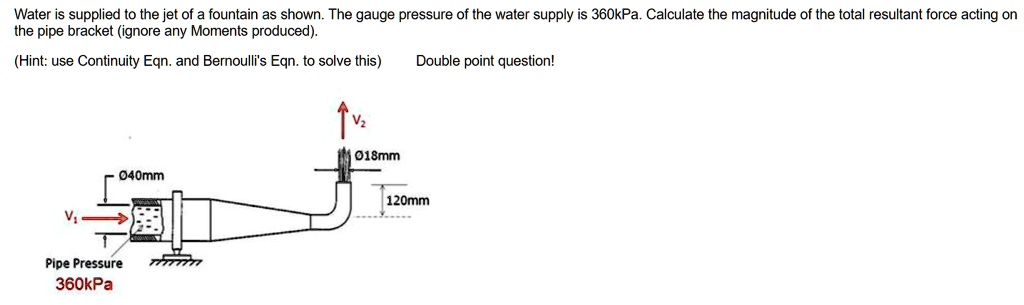 SOLVED: Water is supplied to the jet of a fountain as shown. The gauge ...
