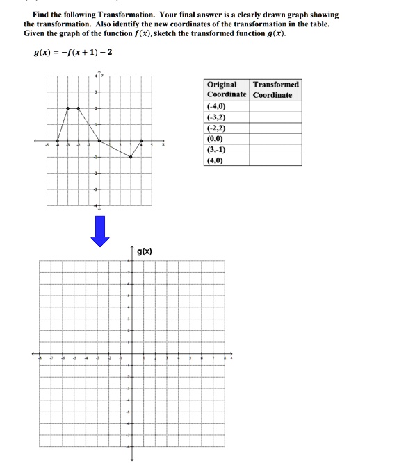SOLVED:Find the follow ing Transformation. Your final answer is # clearly drawn graph showing ...