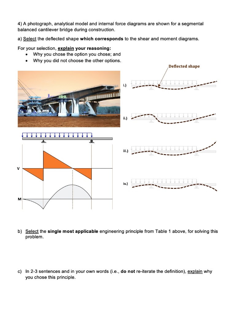 SOLVED: 4A photograph, analytical model and internal force diagrams are ...