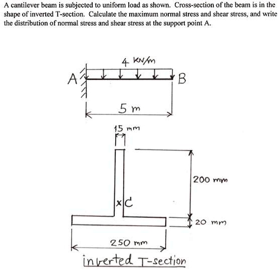 SOLVED: A cantilever beam is subjected to a uniform load as shown. The cross-section of the beam ...