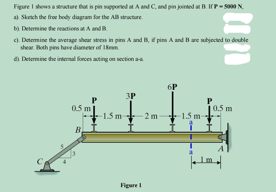 Figure 1 shows a structure that is pin supported at A and C, and pin ...