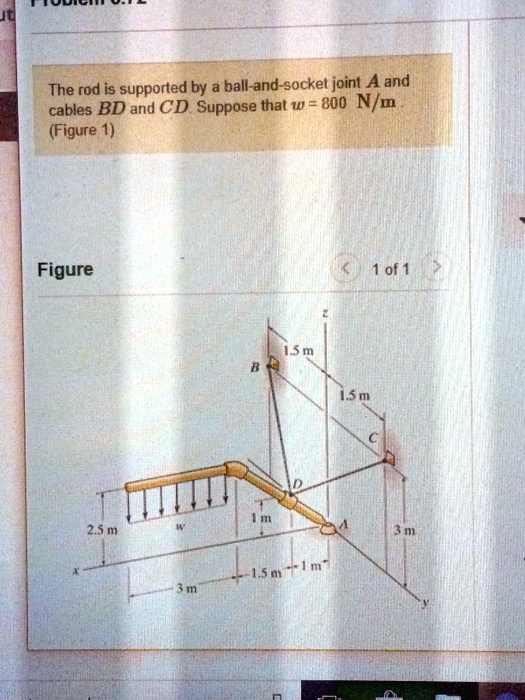 The rod is supported by a ball-and-socket joint A and cables BD and CD ...